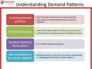 Managing demand and capacity and waiting line strategies | PPSX