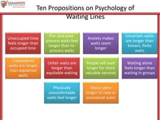 Managing demand and capacity and waiting line strategies | PPT