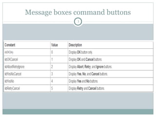 ملخص البرمجة المرئية - الوحدة الثامنة | PPT