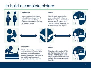 Connecting Care and Opening Conversations; Safeguarding Children ...