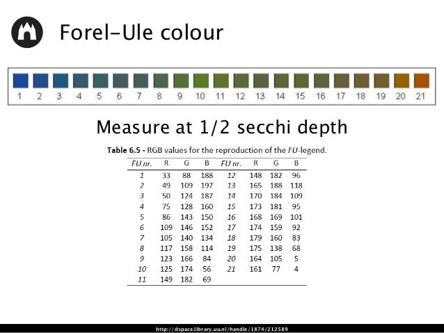 Smart Citizens - Water sensor demo