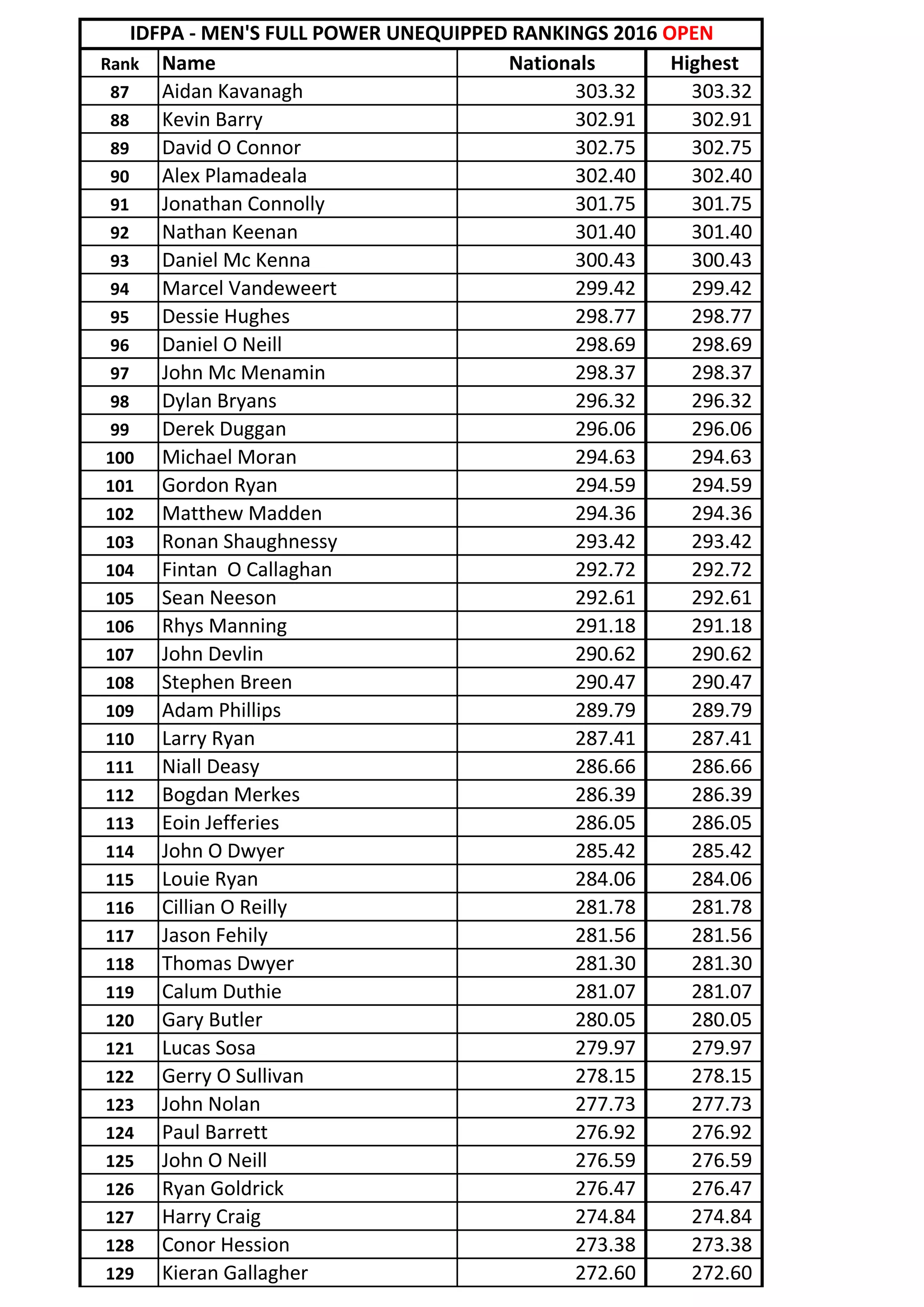 8. fullpower 2016 men_open | PDF | Rugby League | Rugby