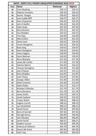 8. fullpower 2016 men_open | PDF