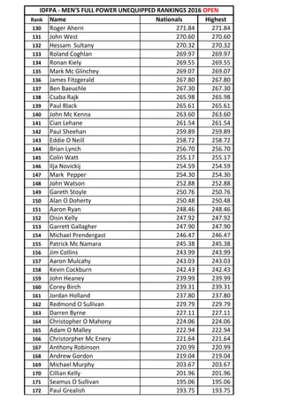 8. fullpower 2016 men_open | PDF