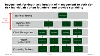 Why quality management teams are the key to selling | PPTX