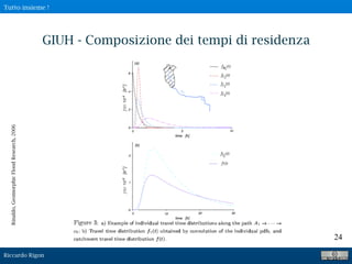 The geomorphological unit hydrograph | PPT