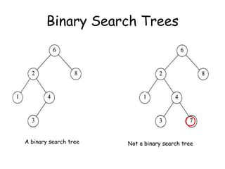 8.binry search tree | PPT