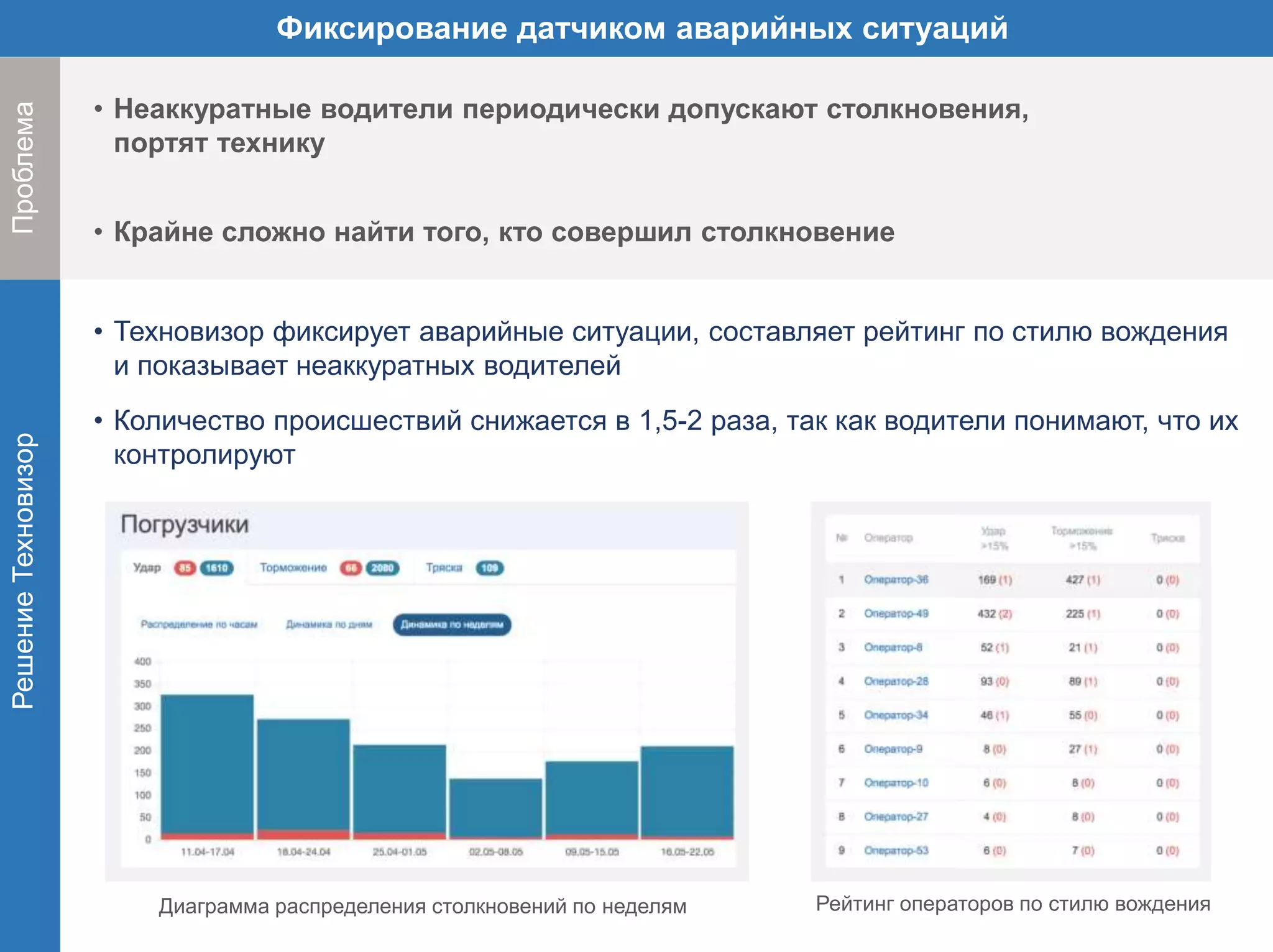 Tehnovizor_Lazarev_Ekbpromo_Moscow | PPT
