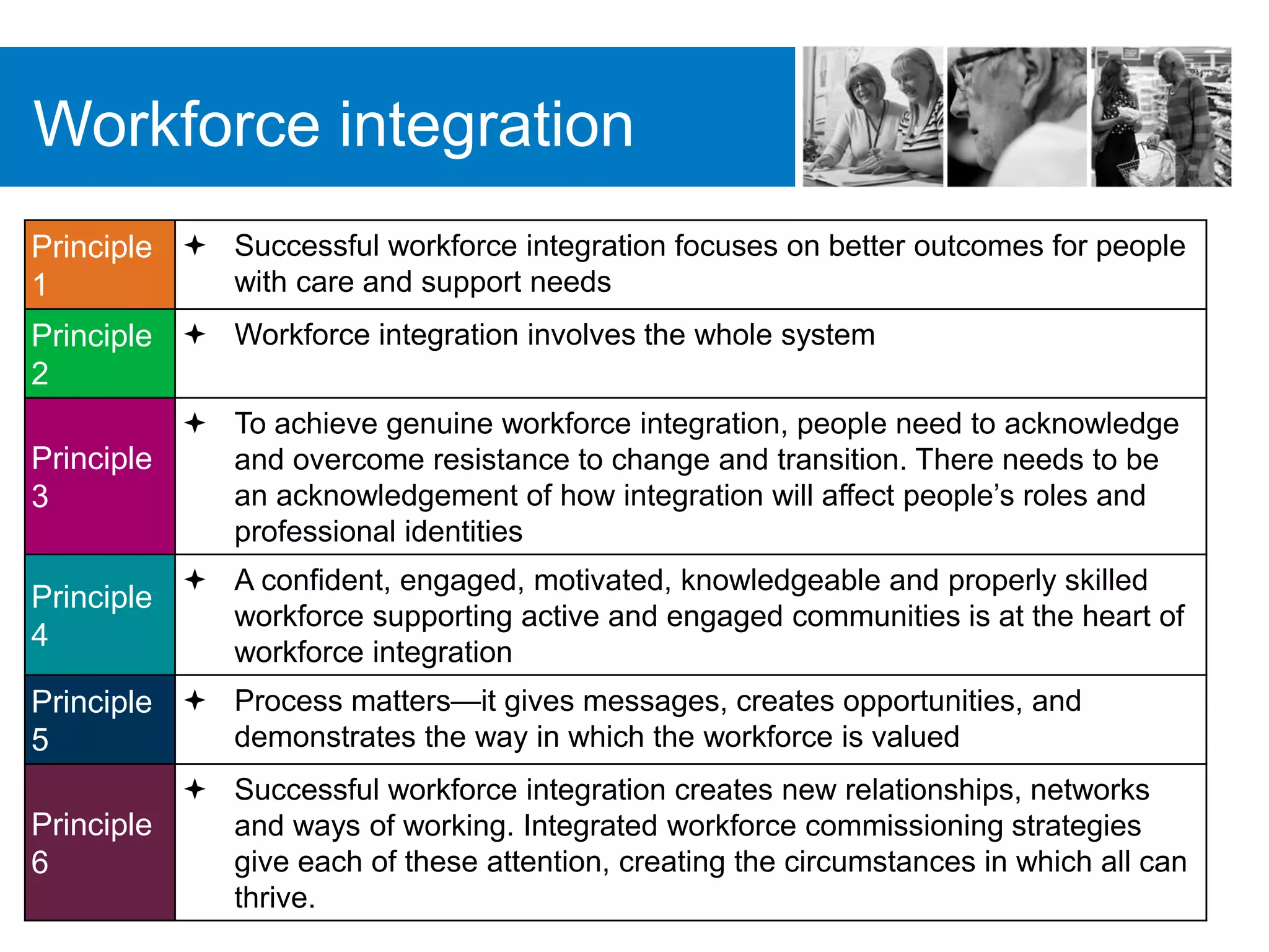 Learning Disabilities: Turning improvement ideas into local action (Tim ...