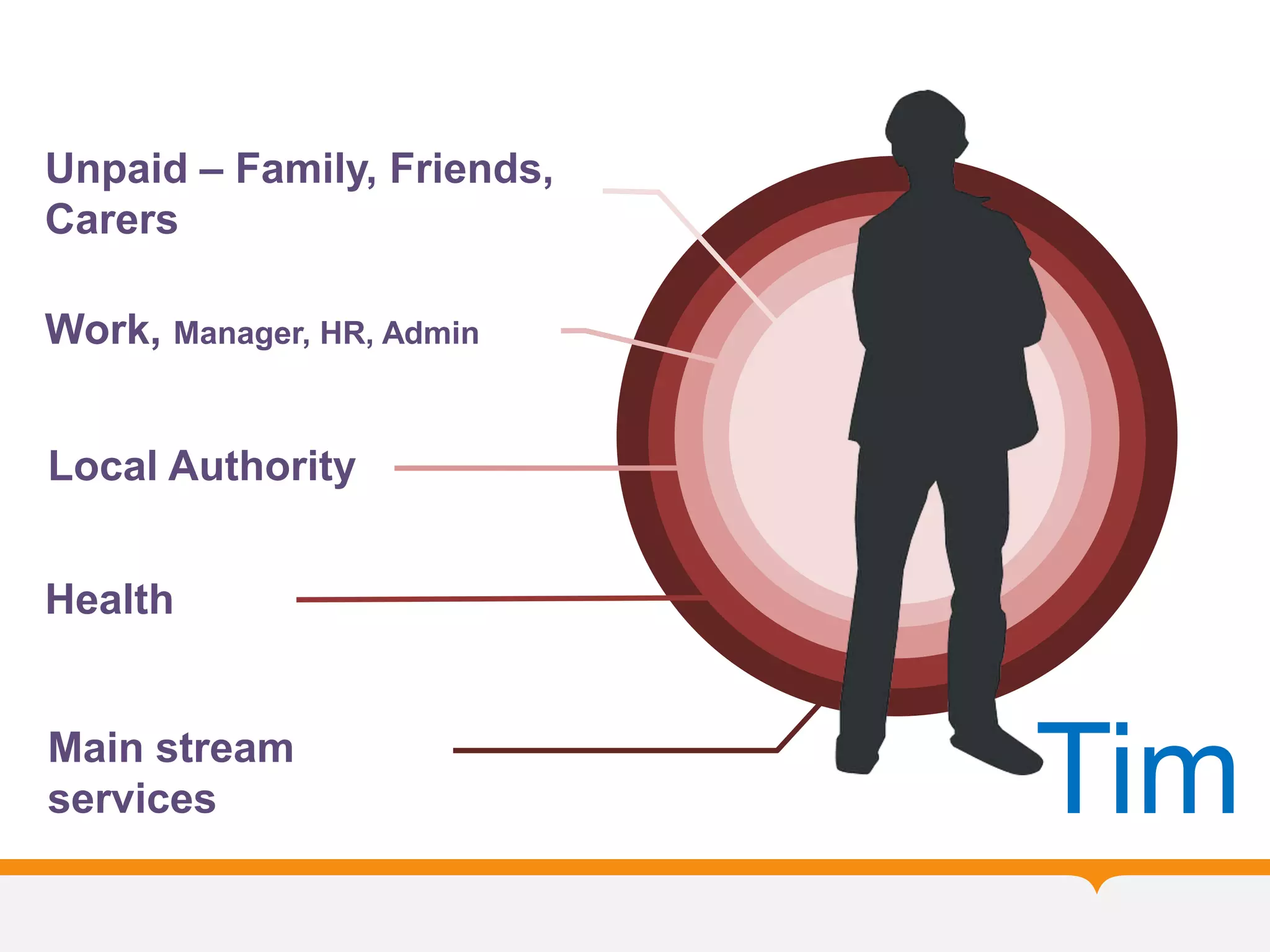 Learning Disabilities: Turning improvement ideas into local action (Tim ...