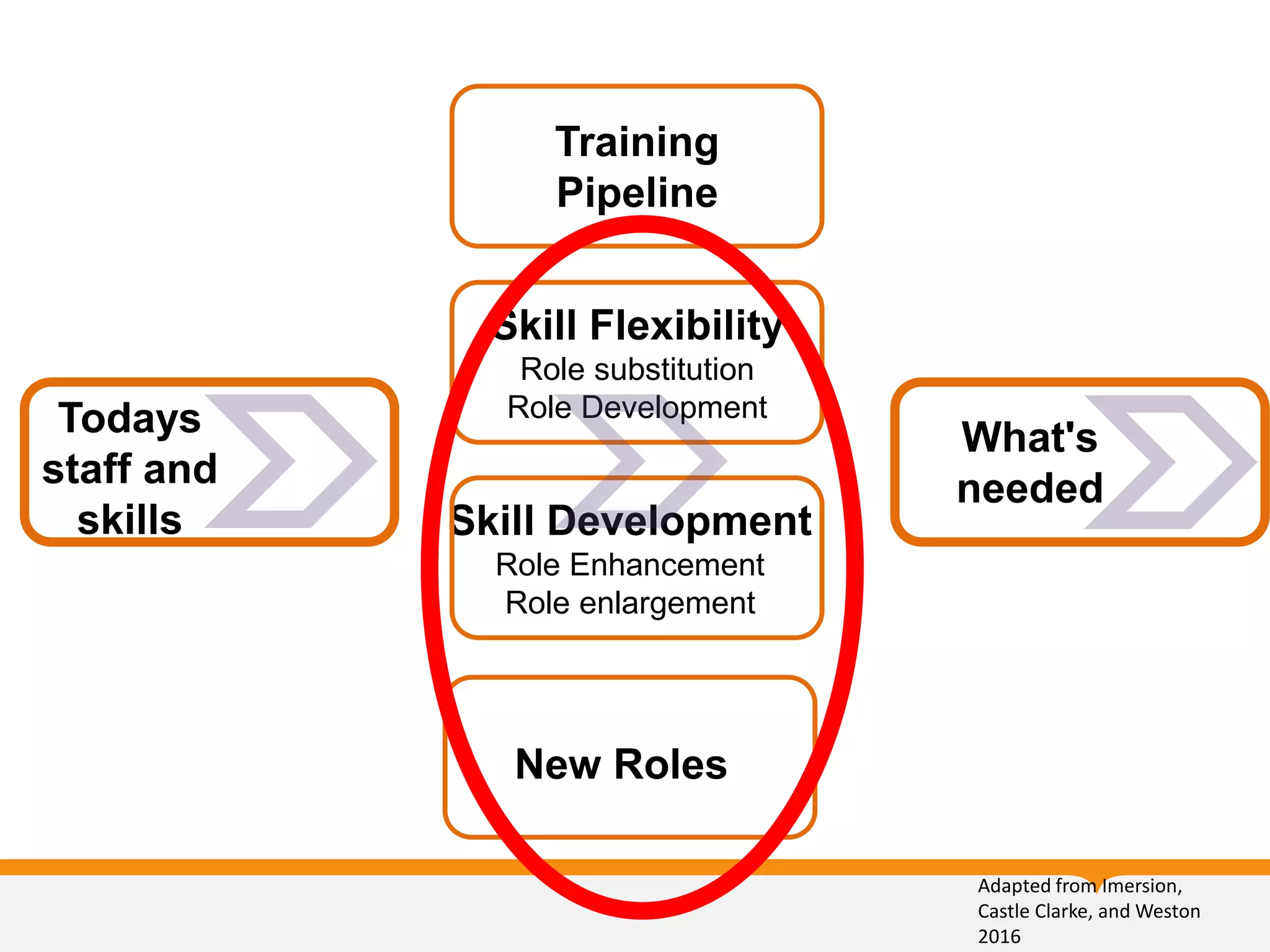 Learning Disabilities: Turning improvement ideas into local action (Tim ...