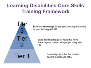 Learning Disabilities: Turning improvement ideas into local action (Tim ...