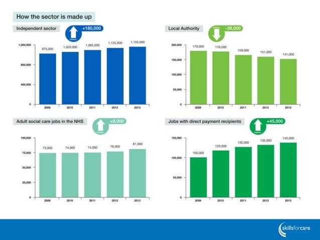 Learning Disabilities: Turning improvement ideas into local action (Tim ...