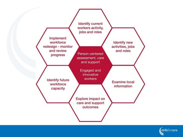 Learning Disabilities: Turning improvement ideas into local action (Tim ...