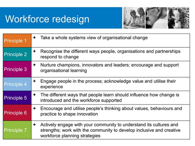 Learning Disabilities: Turning improvement ideas into local action (Tim ...