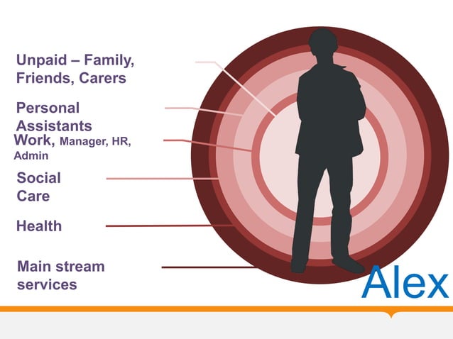 Learning Disabilities: Turning improvement ideas into local action (Tim ...