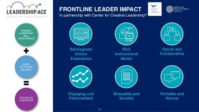 How Frontline Leadership Can Solve Business Challenges
