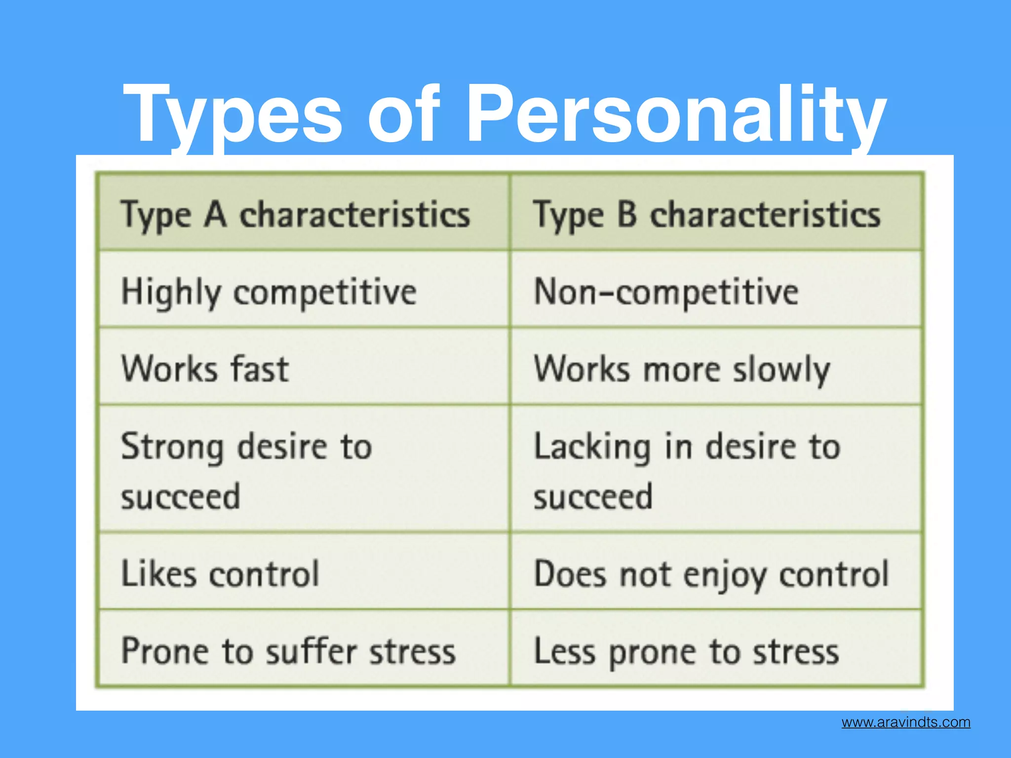 Personality | PPT