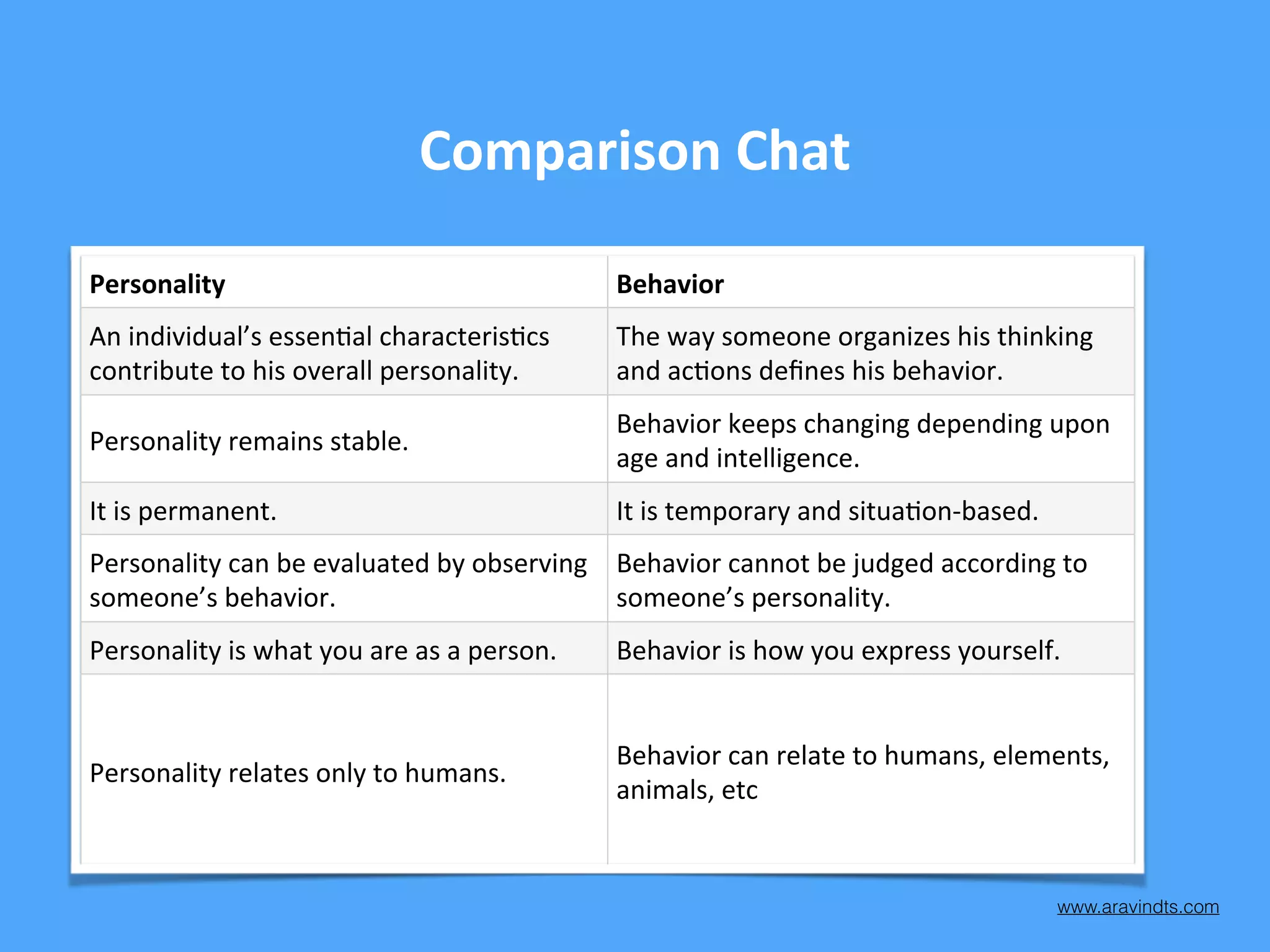 Personality | PDF