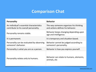 Personality | PPT