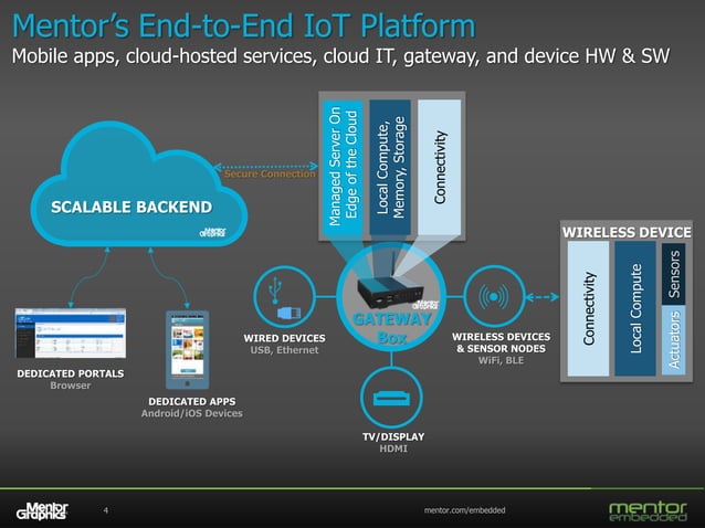 8.mentor graphics | PPTX | Cloud Computing | Internet