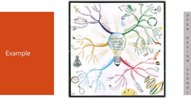 Mind mapping technique | PPSX | Technology & Computing