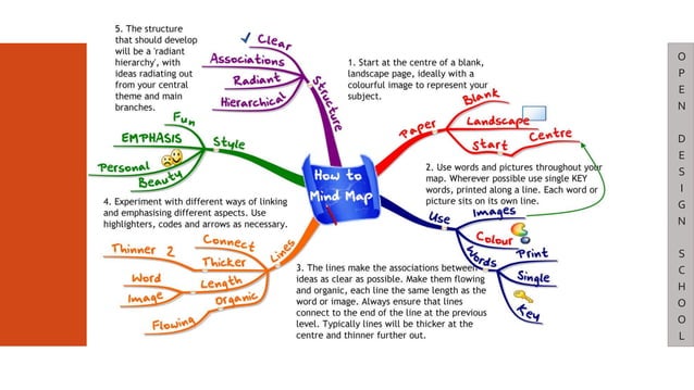 Mind mapping technique | PPSX | Technology & Computing