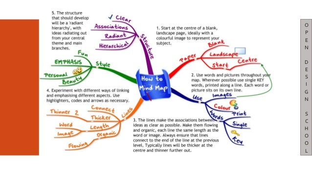 Mind mapping technique