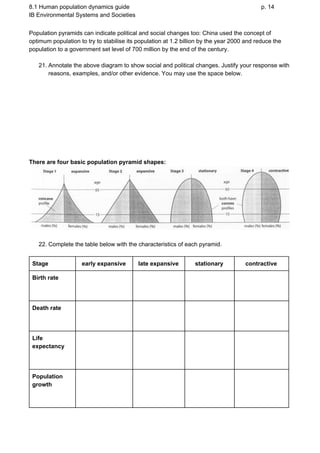 ESS Topic 8.1 - Human population dynamics guide | PDF