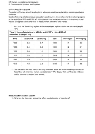 ESS Topic 8.1 - Human population dynamics guide | PDF