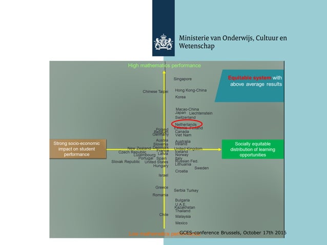 Participatory Governance, the Dutch Example | PPT