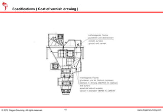 CAPEX Case Study | PPTX