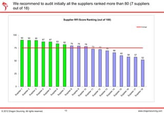 CAPEX Case Study | PPTX