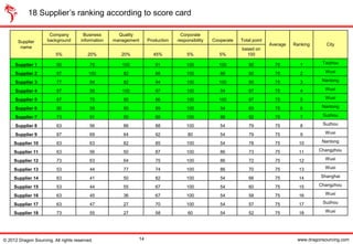 CAPEX Case Study | PPTX