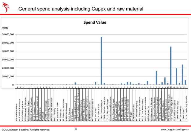 CAPEX Case Study | PPTX