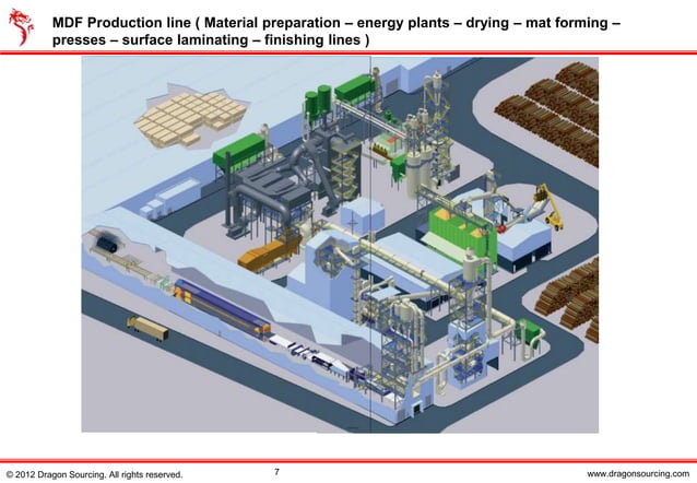 CAPEX Case Study | PPTX