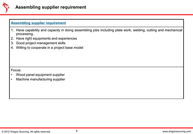 CAPEX Case Study | PPTX