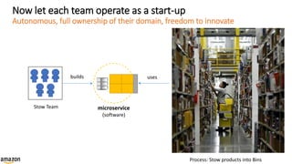 DevOps in the Amazon Warehouse - Shawn Gandhi | PPT