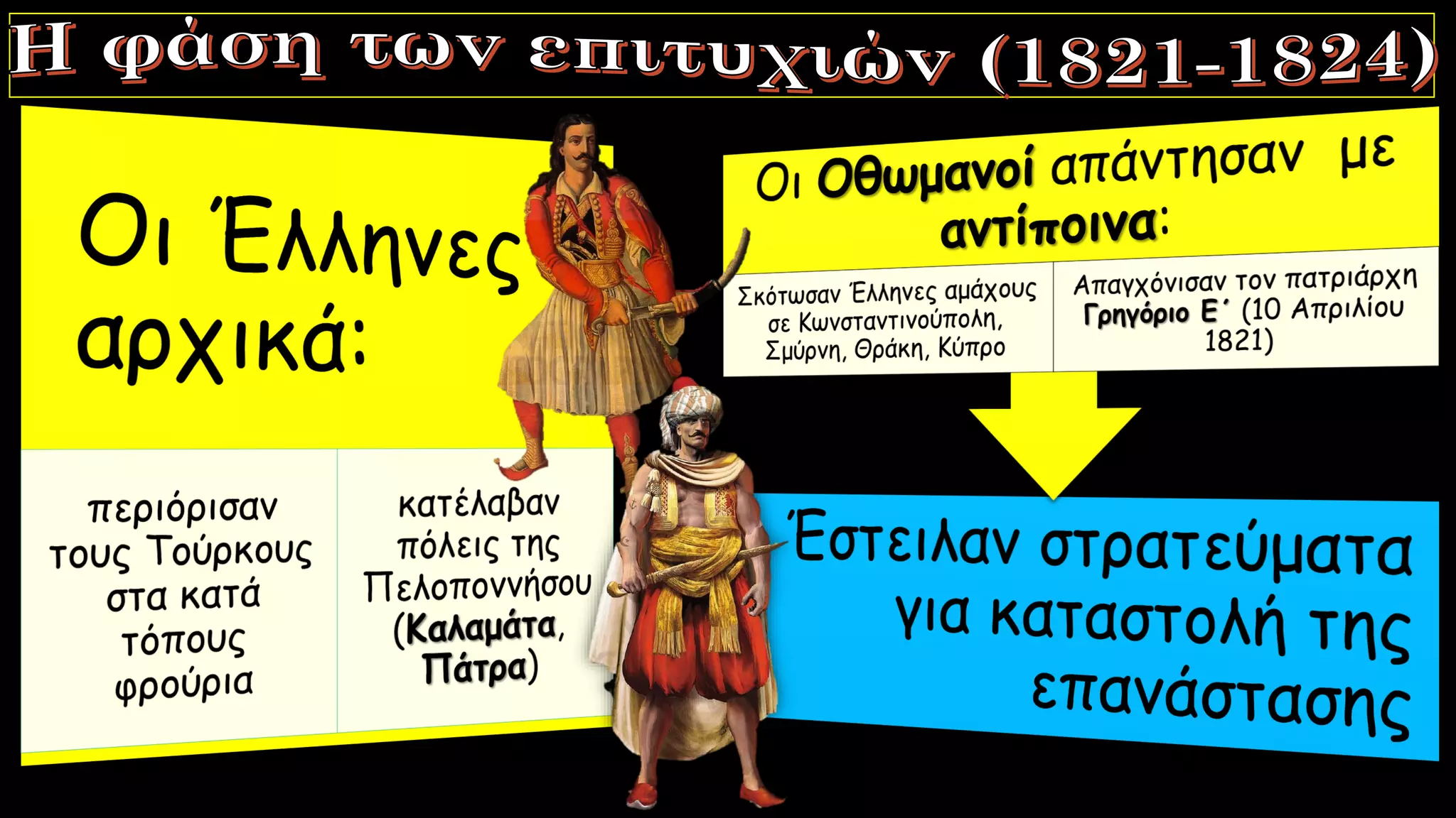 Ενότητα 8. Η εξέλιξη της ελληνικής επανάστασης (1821-1827). Ιστορία Γ ...