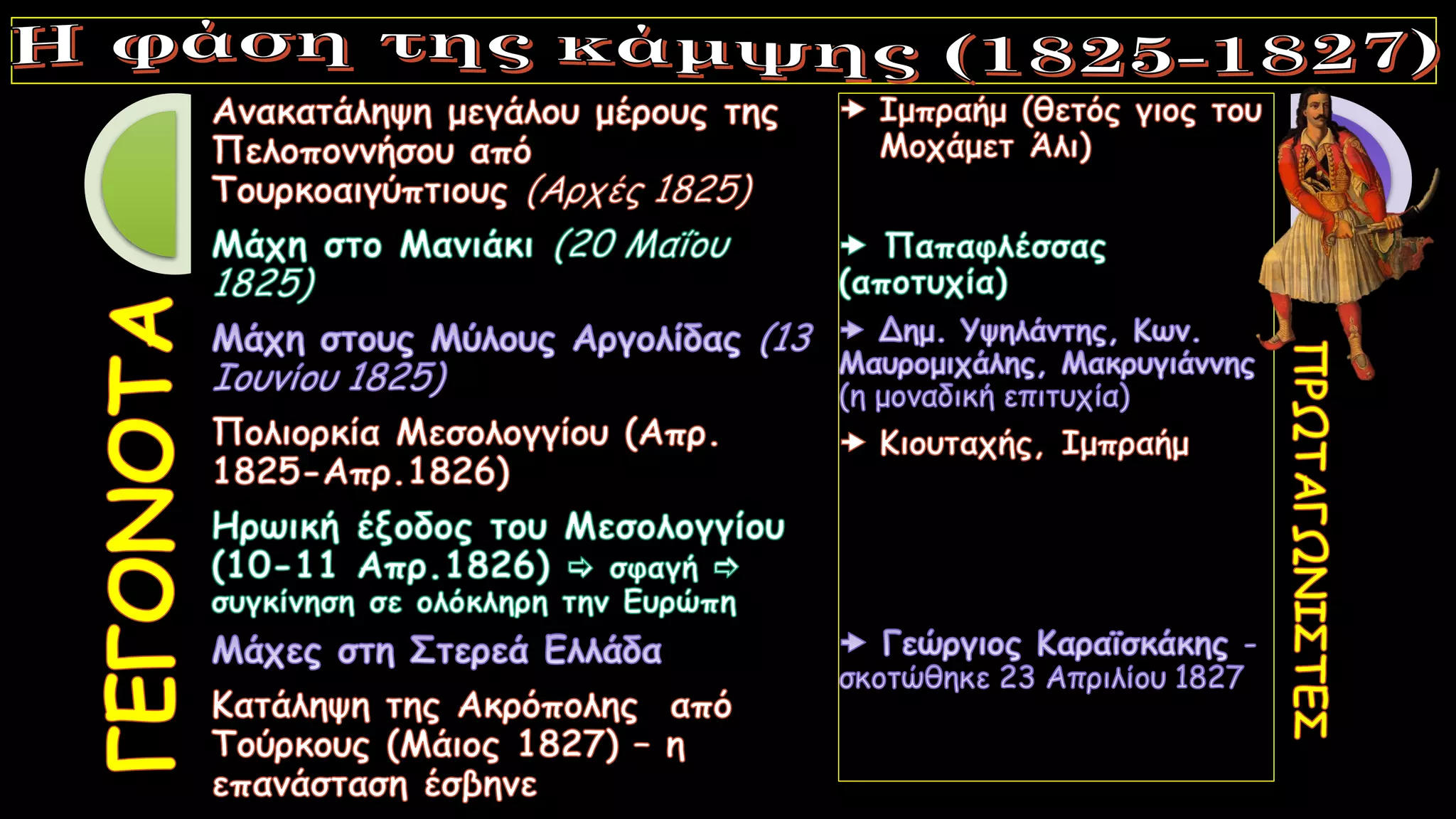 Ενότητα 8. Η εξέλιξη της ελληνικής επανάστασης (1821-1827). Ιστορία Γ ...