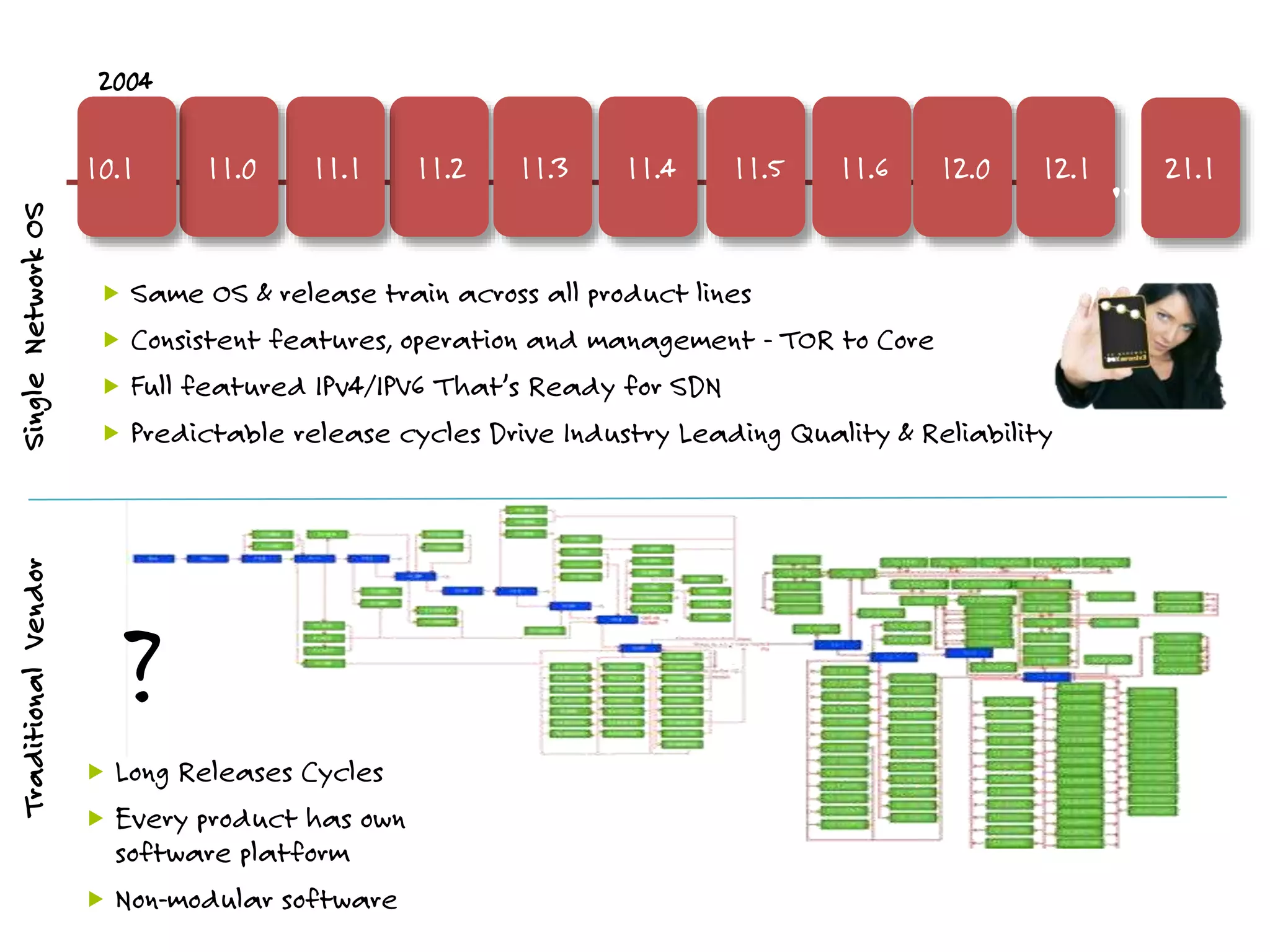 8.) xo s as a platform (on off premise) | PPTX