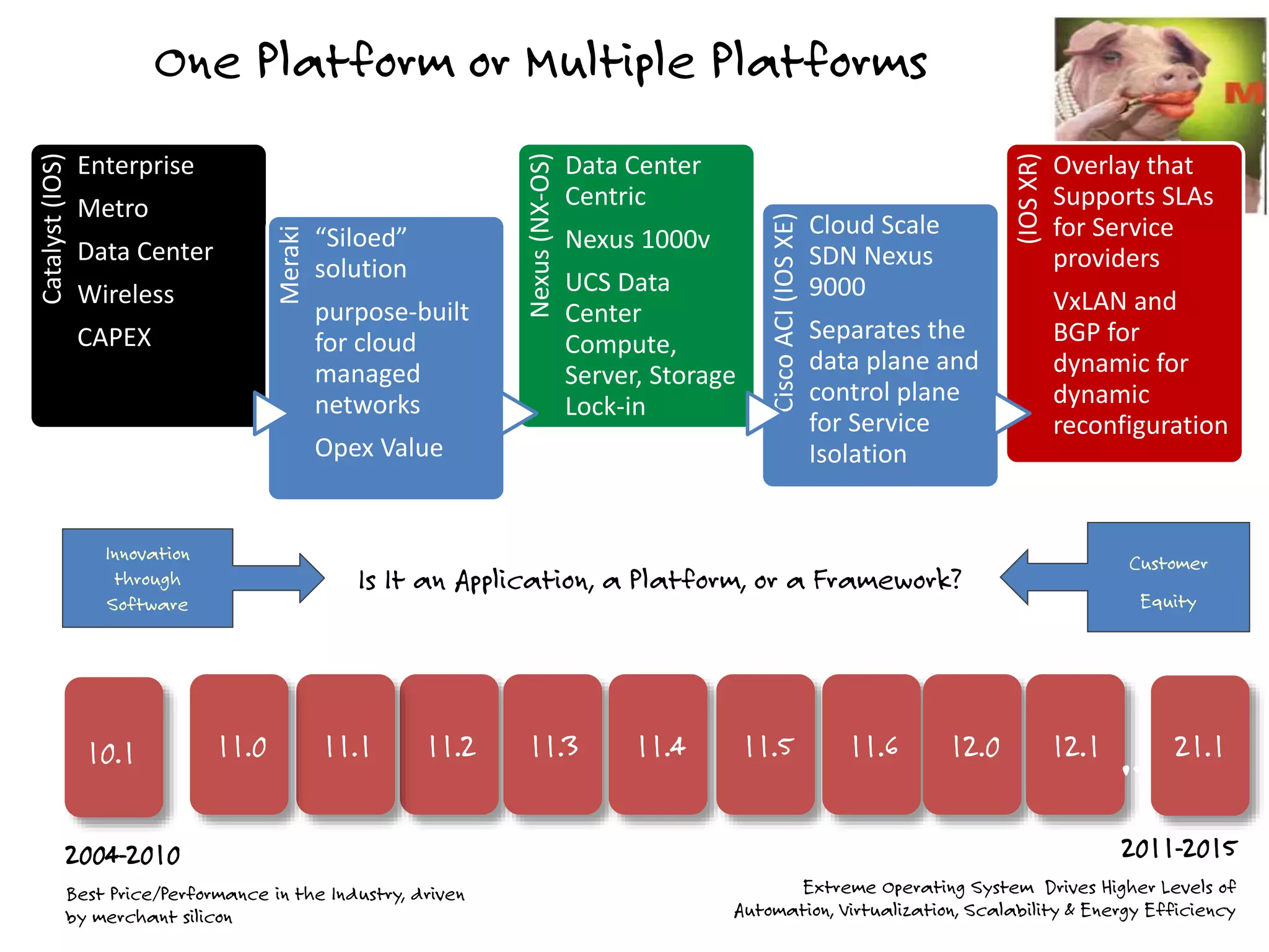 8.) xo s as a platform (on off premise) | PPTX