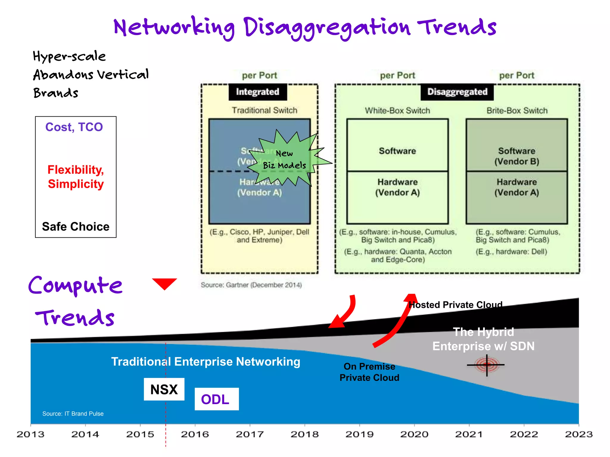 8.) xo s as a platform (on off premise) | PPTX