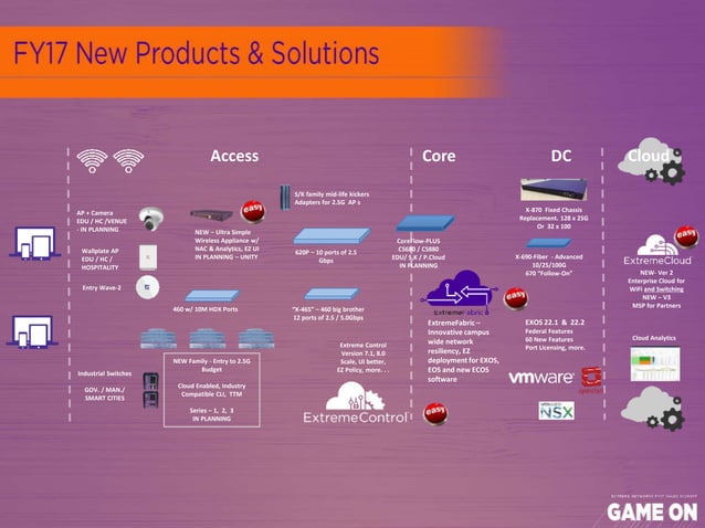 8.) xo s as a platform (on off premise) | PPT