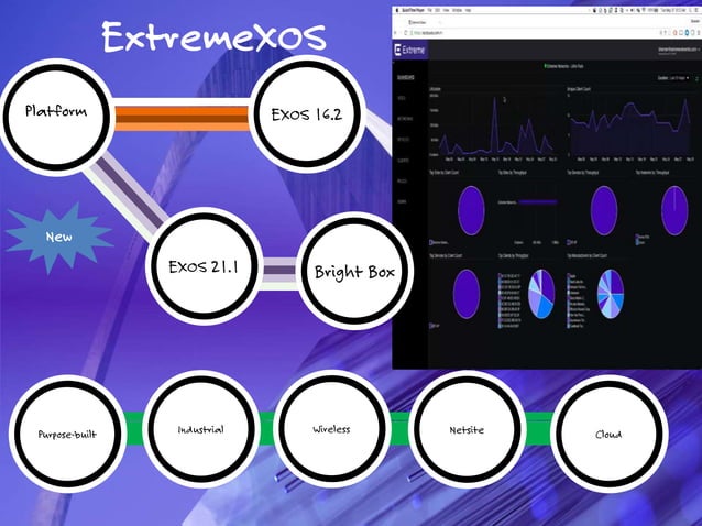 8.) xo s as a platform (on off premise) | PPT