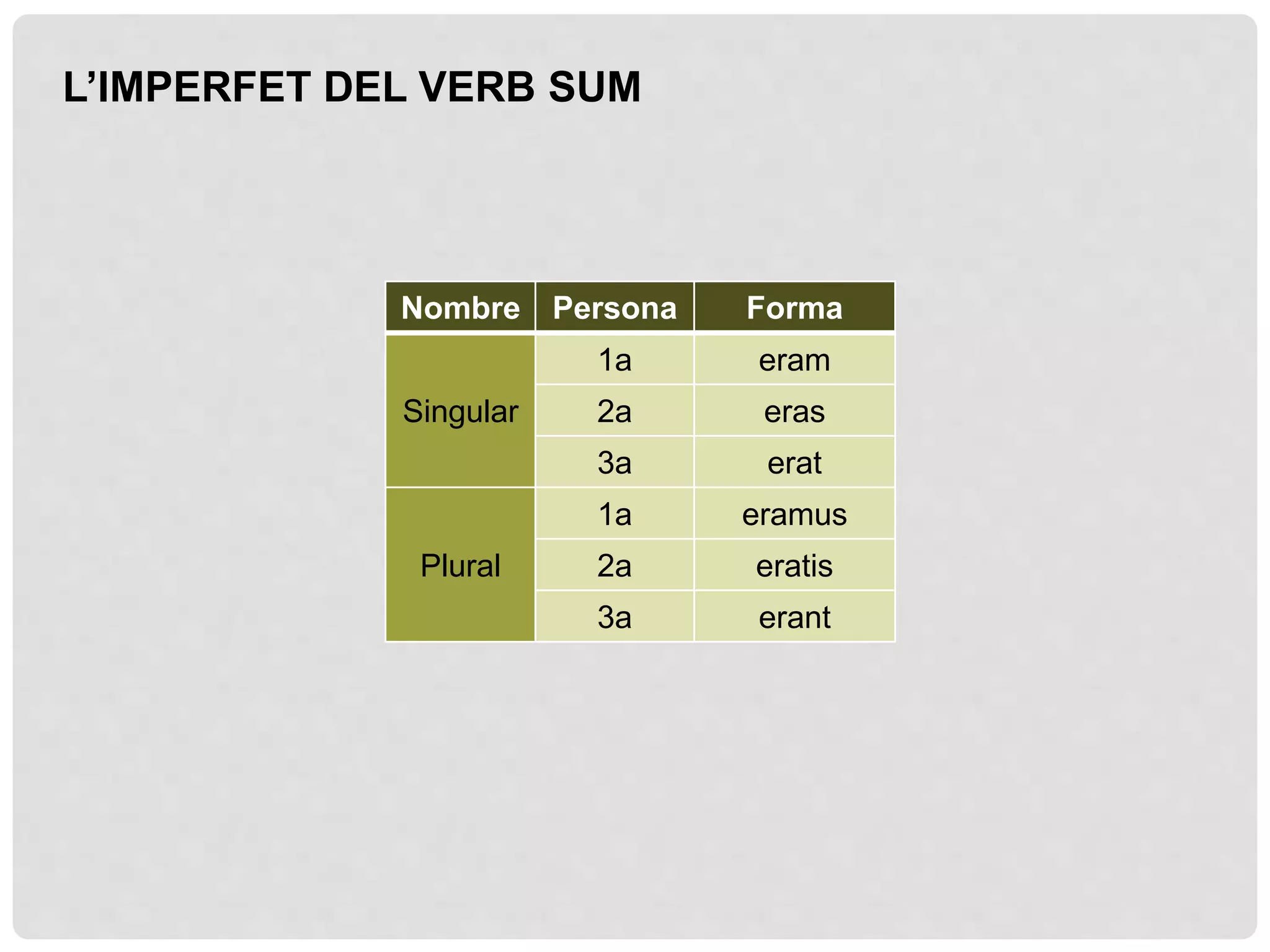 El verb. l'imperfet d'indicatiu actiu | PPTX