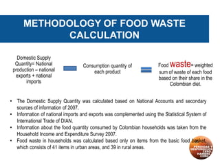 Food Loss and Waste Quantification in Colombia | PPT
