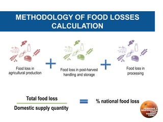 Food Loss and Waste Quantification in Colombia | PPT