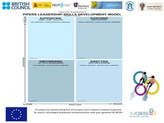 Final exercise | PPT