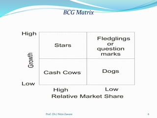 Business Portfolio Analysis | PPSX